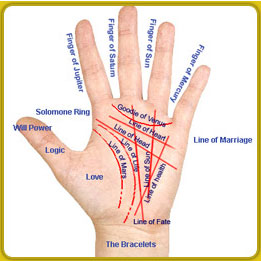 Palm-Reading – Best Astrologer in Rishikesh at Ganga
